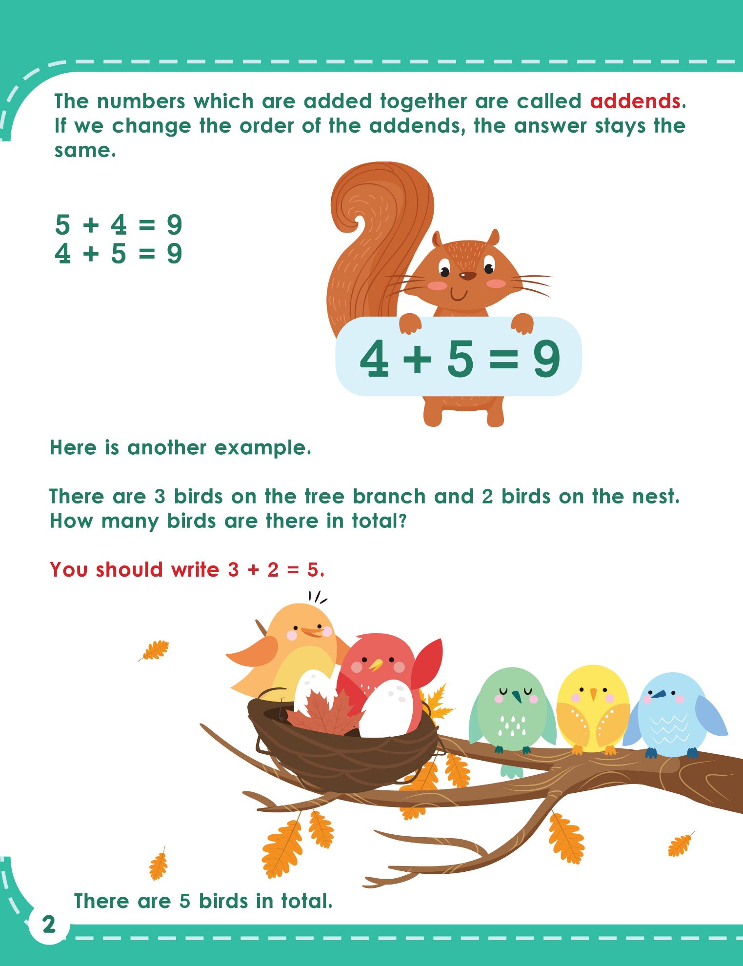 Learning is Fun. SMART KIDS SIMPLE MATHS-ADDITION
