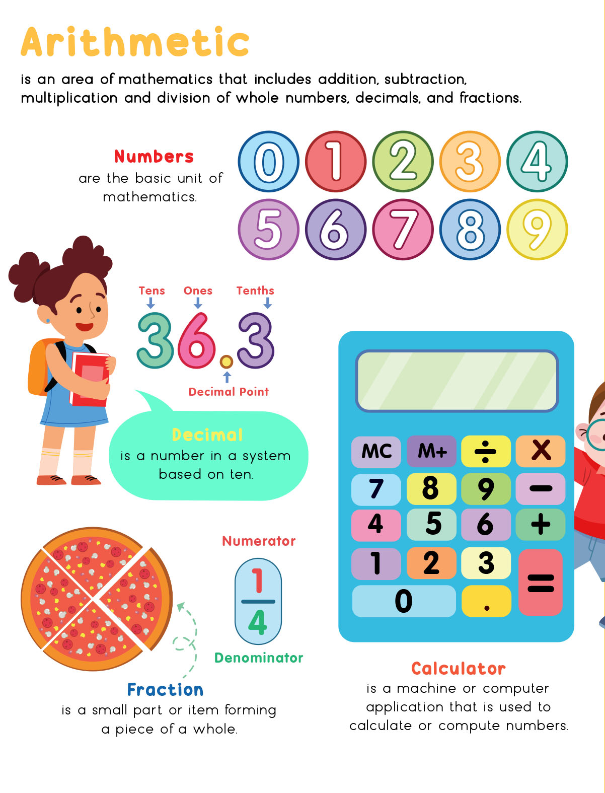 Learning is Fun. SMART KIDS MY FIRST STEAM WORDS-MATHEMATICS